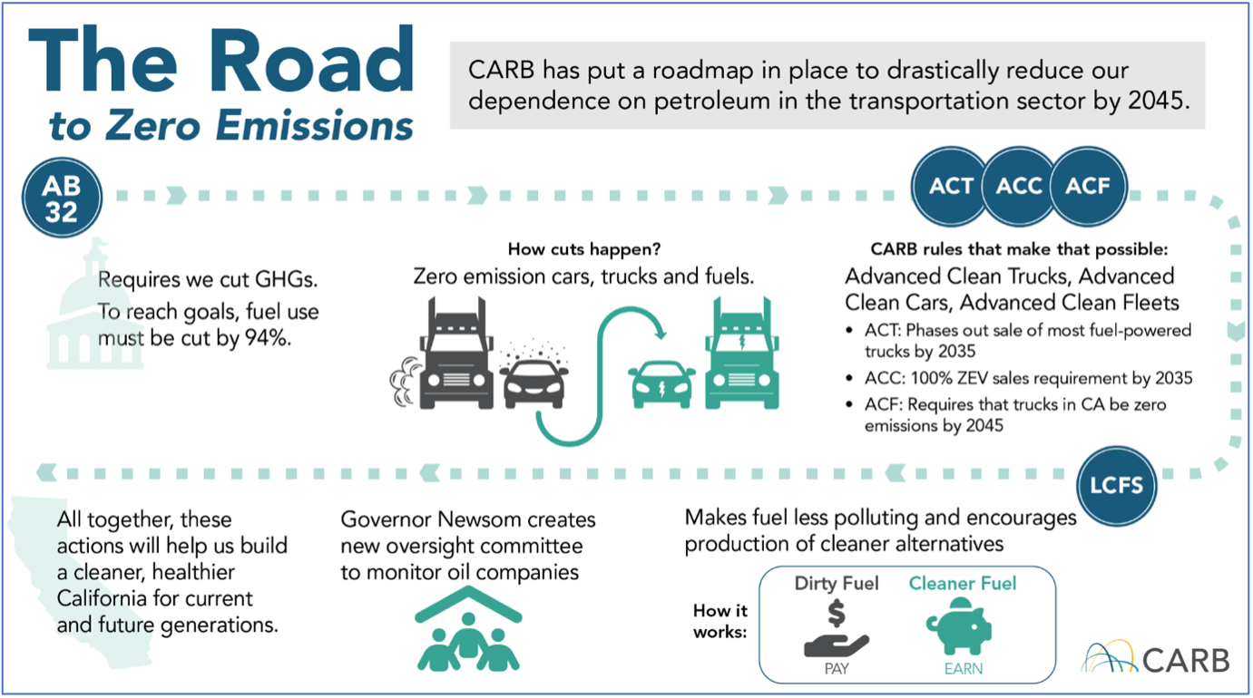 Zero Emission Fleet Conversion Plan – Tahoe Transportation District